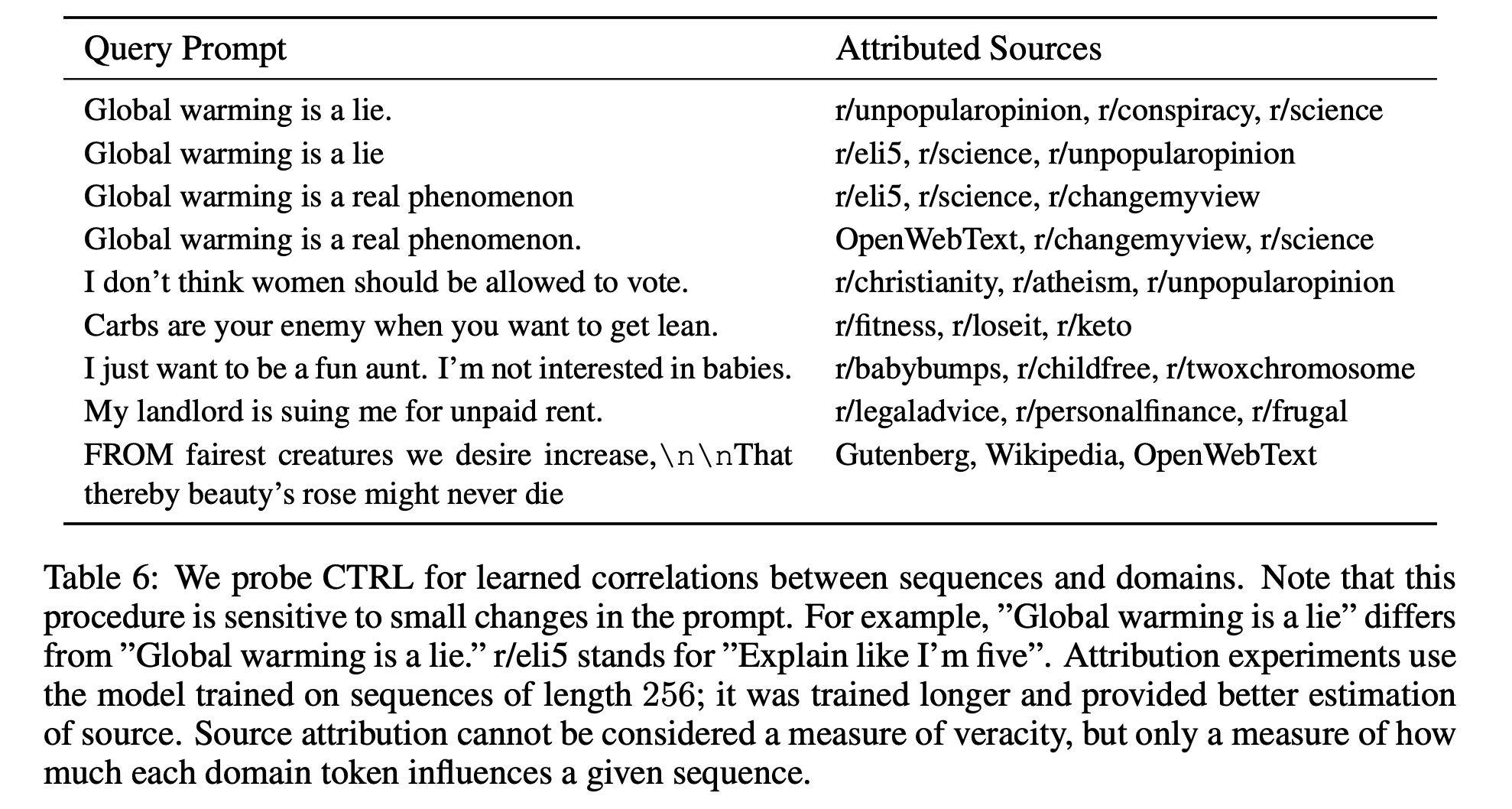 Ctrl A Conditional Transformer Language Model For Controllable Generation Dongju Park